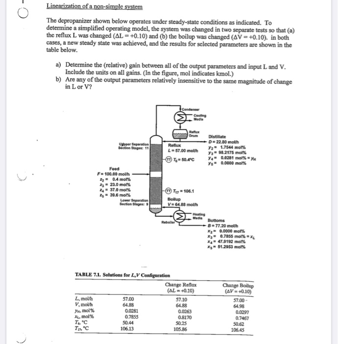 Linearization of a non-simple system The depropanizer | Chegg.com