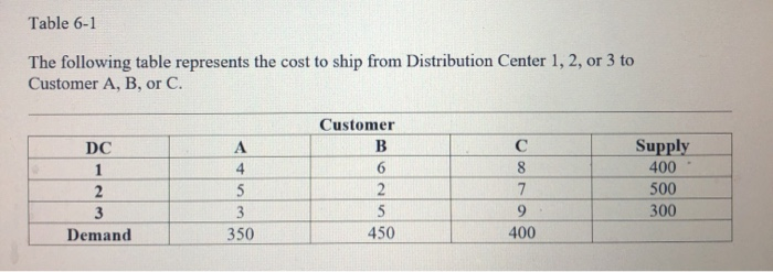 Solved Referring to Table 6-1, the constraint that | Chegg.com