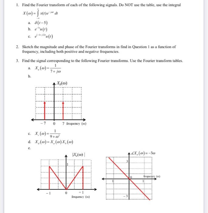 Solved 1. Find the Fourier transform of each of the | Chegg.com