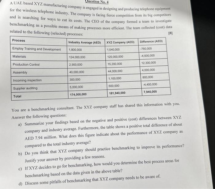 Solved A UAE based XYZ manufacturing company is engaged in | Chegg.com