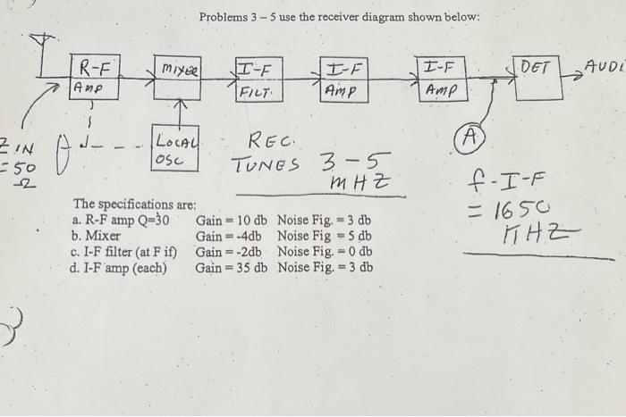 Solved Problems 3−5 use the receiver diagram shown below: | Chegg.com