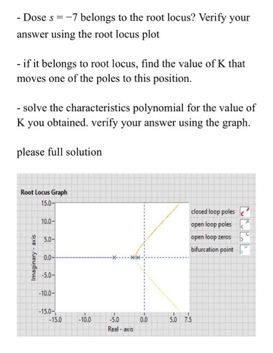 Solved - Dose s=−7 belongs to the root locus? Verify your | Chegg.com