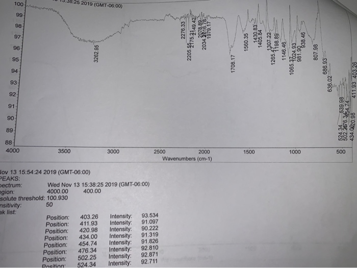 Solved Need help labeling peaks on this IR spectrum. The lab | Chegg.com