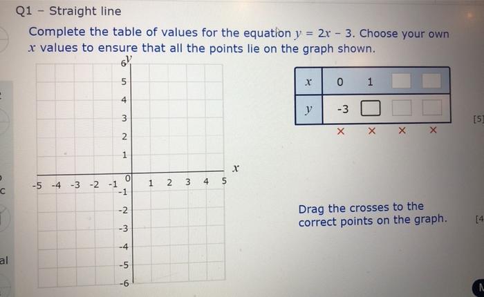 Solved Q1 - Straight line Complete the table of values for | Chegg.com