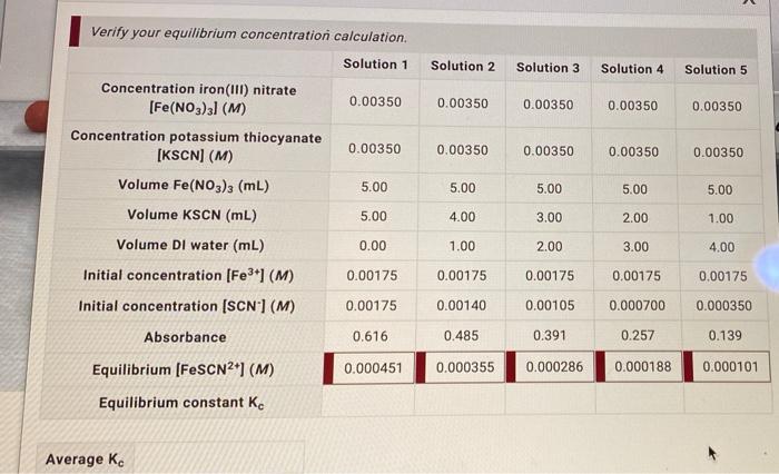 Solved Verify your equilibrium concentration calculation | Chegg.com