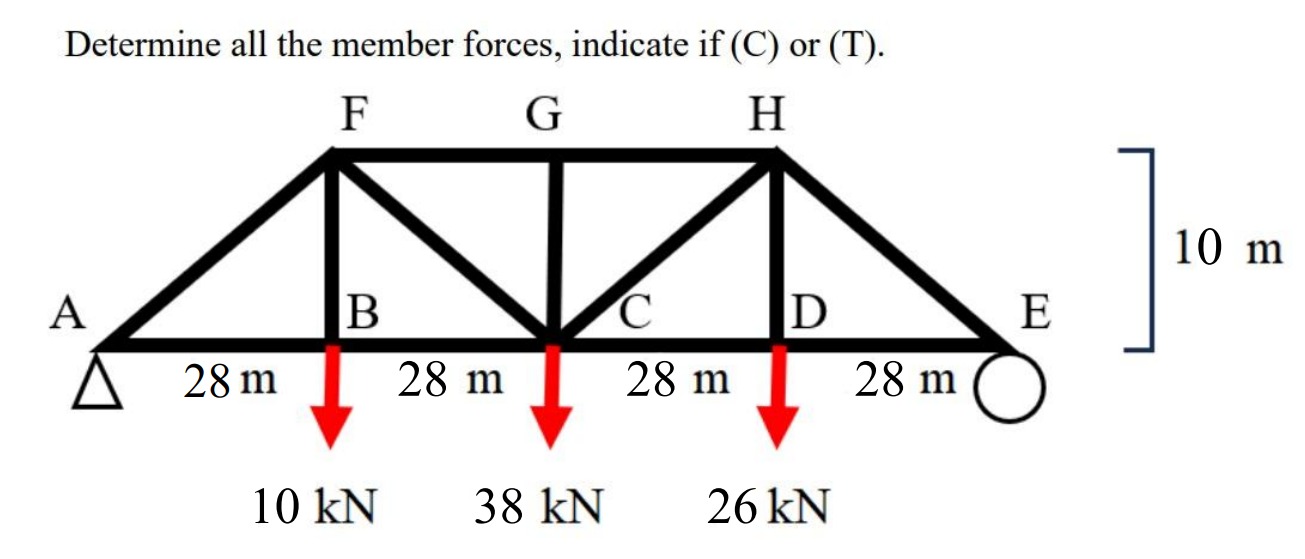 Solved Determine all the member forces, indicate if (C) ﻿or | Chegg.com