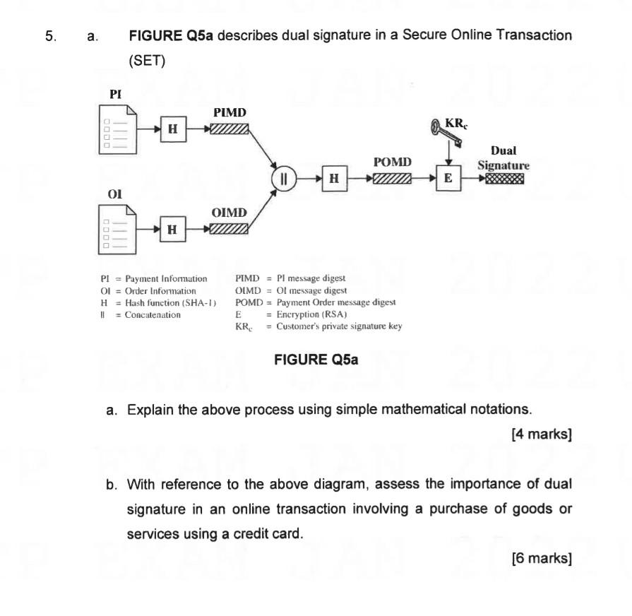 Solved a. FIGURE Q5a describes dual signature in a Secure | Chegg.com
