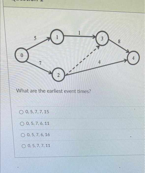 Solved What are the earliest event times? 0,5,7,7,15 | Chegg.com