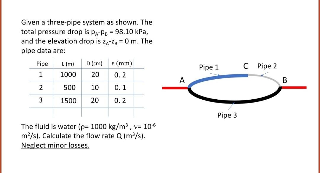 Solved Given a three-pipe system as shown. The total | Chegg.com