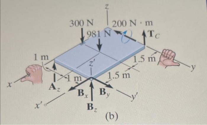 Solved When you do a moment summation, how do you know which | Chegg.com