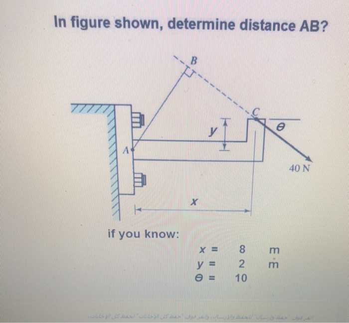 Solved In figure shown, determine distance AB? 40N if you | Chegg.com