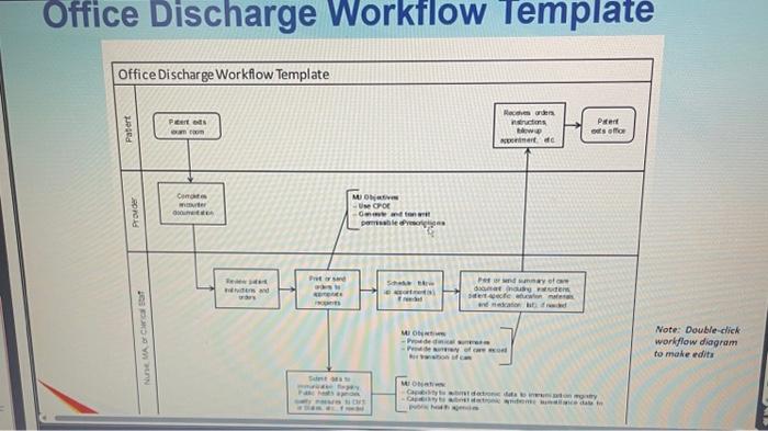 Solved 5th \\& 6th Template Narrative due this week. | Chegg.com