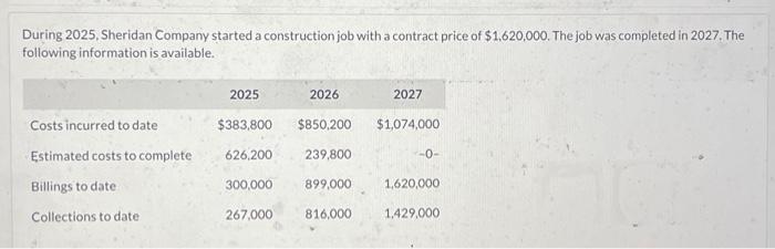 Solved During 2025, Sheridan Company started a construction | Chegg.com