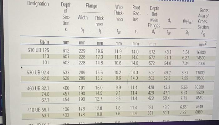 Solved A 530 UB92.4 tension member of Grade 300 steel is | Chegg.com