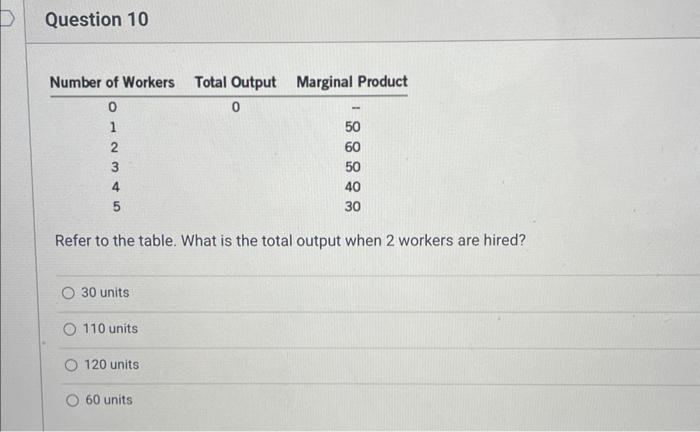Solved Question 10 Refer to the table. What is the total | Chegg.com