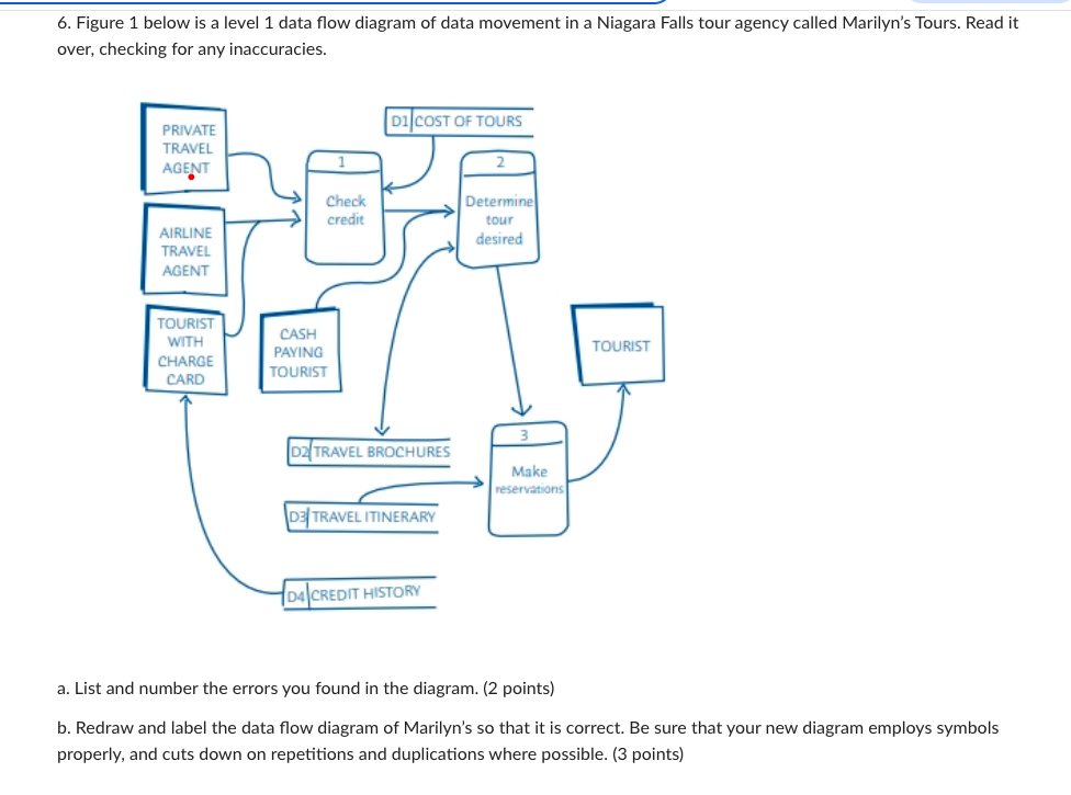 Solved 6. ﻿Figure 1 ﻿below is a level 1 ﻿data flow diagram | Chegg.com