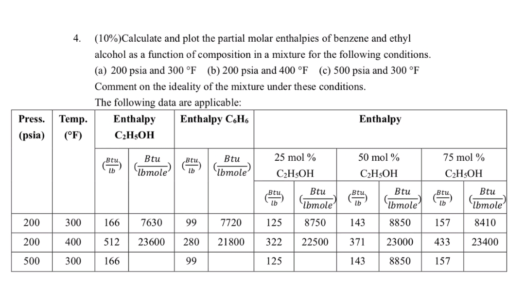 Solved (10%)Calculate and plot the partial molar enthalpies | Chegg.com