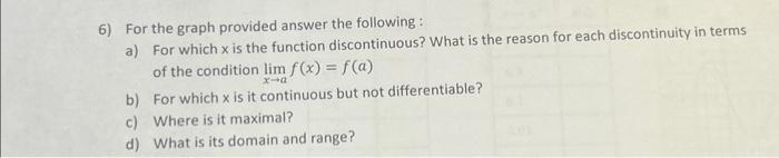 Solved Limits Graphically. Consider the following graph of | Chegg.com