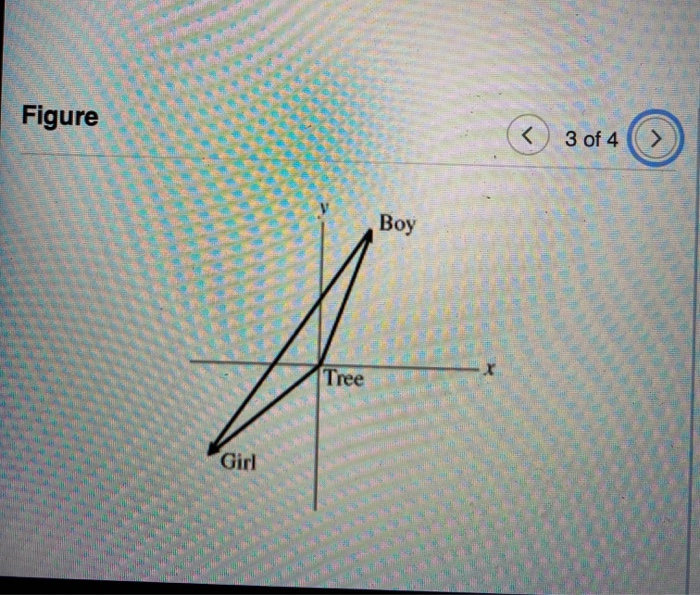 Solved Learning Goal: To be able to add and subtract vectors | Chegg.com