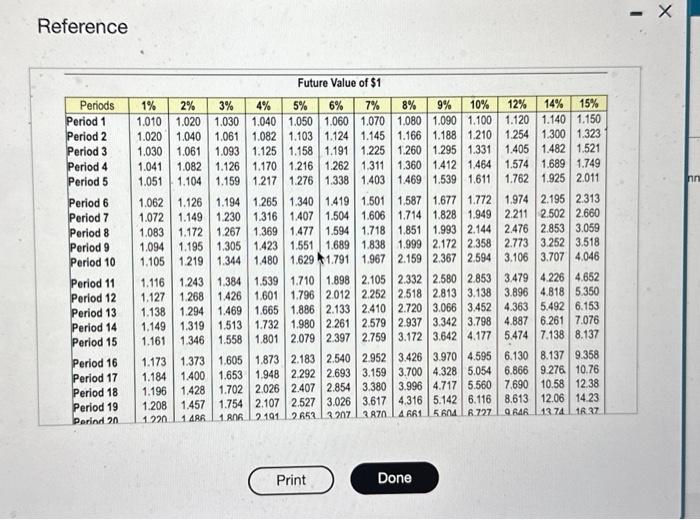 Solved ReferenceReferenceInterest rates determine the | Chegg.com