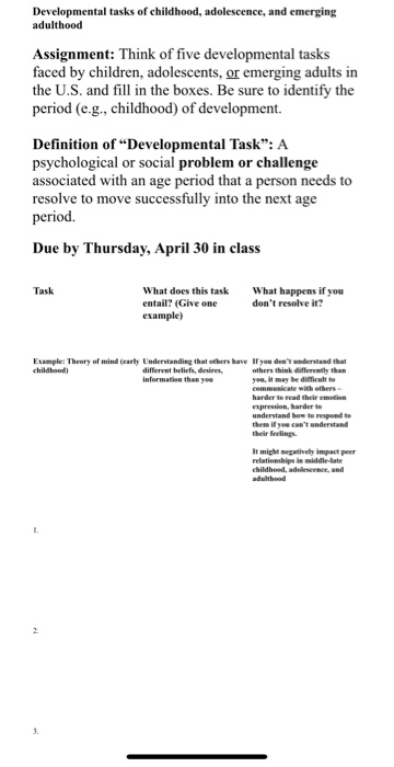 Solved Developmental tasks of childhood, adolescence, and | Chegg.com