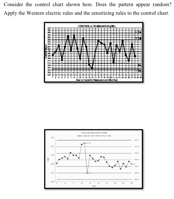Solved Consider the control chart shown here. Does the | Chegg.com