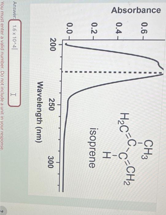 Consider the following UV-Vis spectrum. Calculate the | Chegg.com