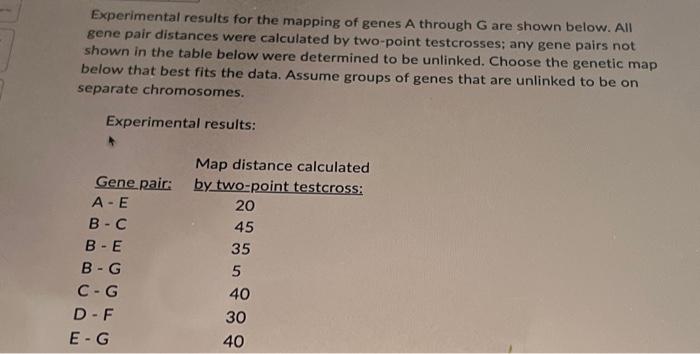 Solved Experimental results for the mapping of genes A | Chegg.com