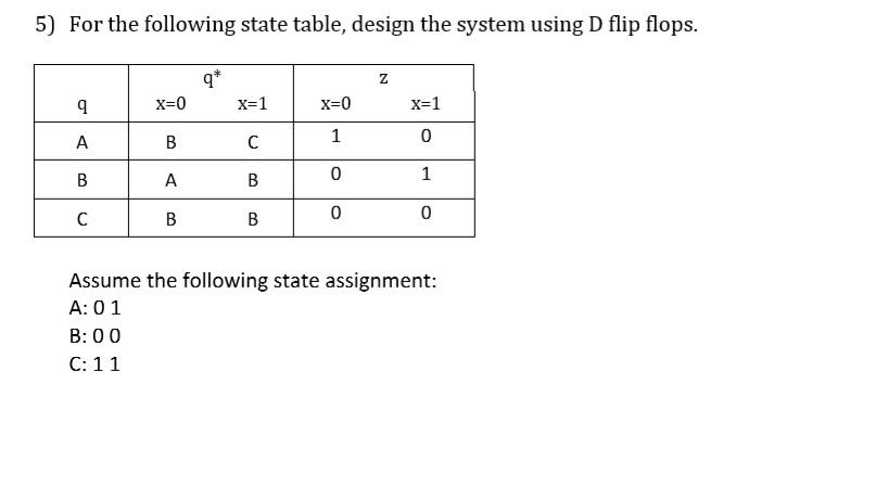 Solved 5) For the following state table, design the system | Chegg.com