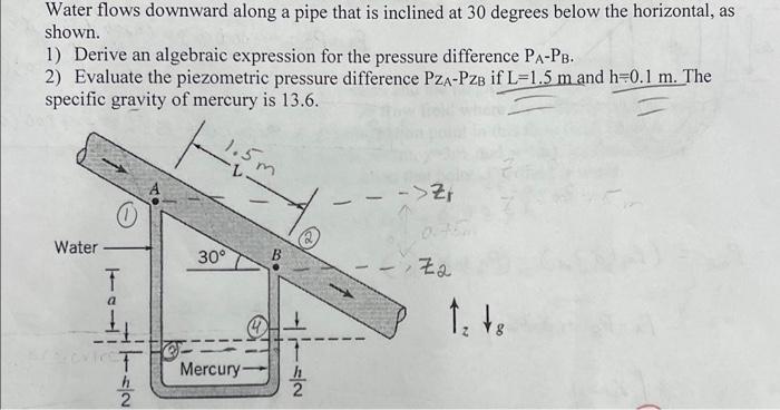 Solved Water flows downward along a pipe that is inclined at | Chegg.com