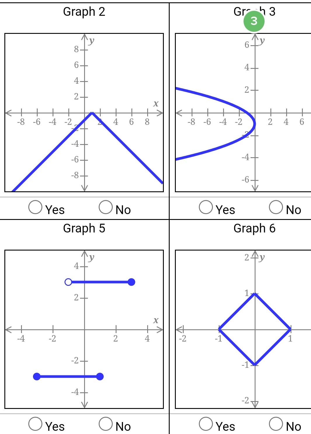 Solved Graph 1 S Graph 4 | Chegg.com