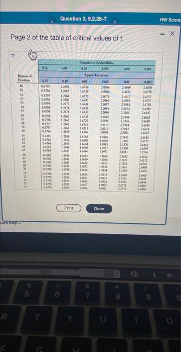 Solved The data table below contains the amounts that a | Chegg.com
