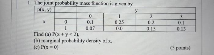 Solved 1. The joint probability mass function is given by | Chegg.com