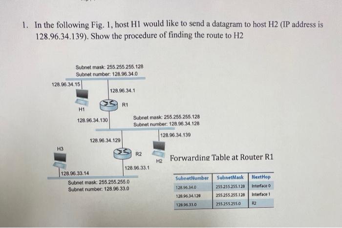 Solved 1. In the following Fig. 1, host H1 would like to | Chegg.com