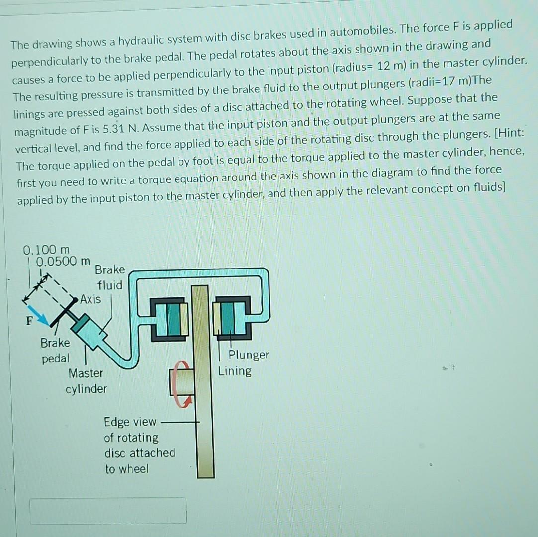 Solved The drawing shows a hydraulic system with disc brakes | Chegg.com