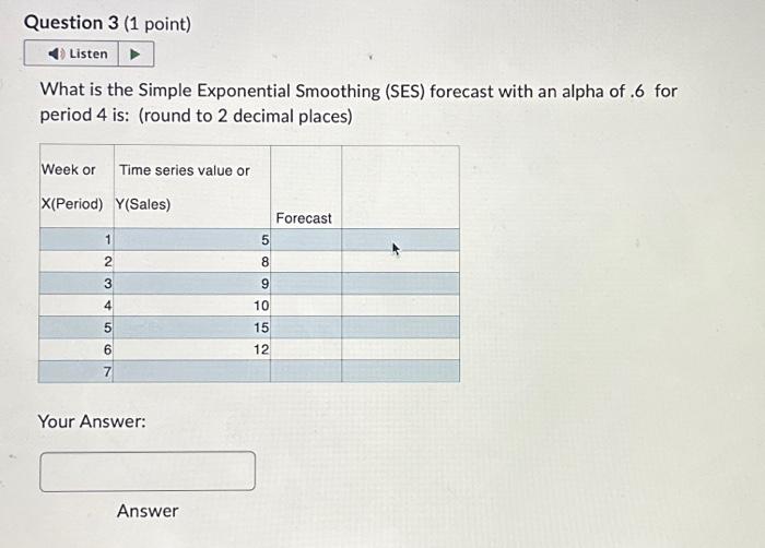 Solved What is the Simple Exponential Smoothing (SES) | Chegg.com