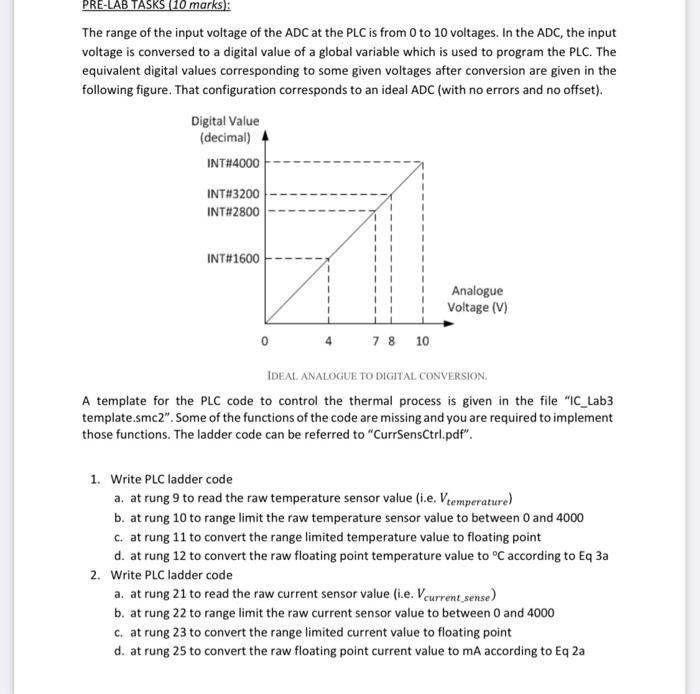 PRE-LAB TASKS (10 marks): The range of the input | Chegg.com