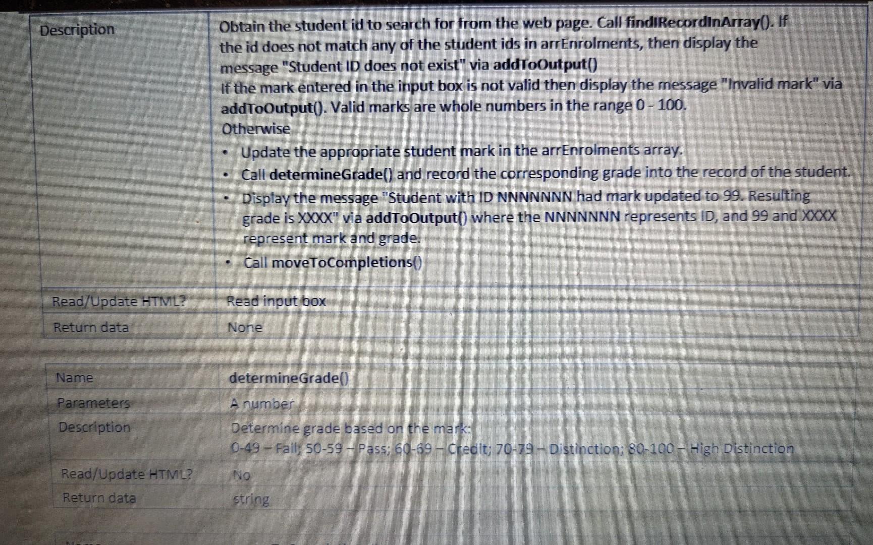 Solved Subject Completion IrackIng Overview You are required | Chegg.com