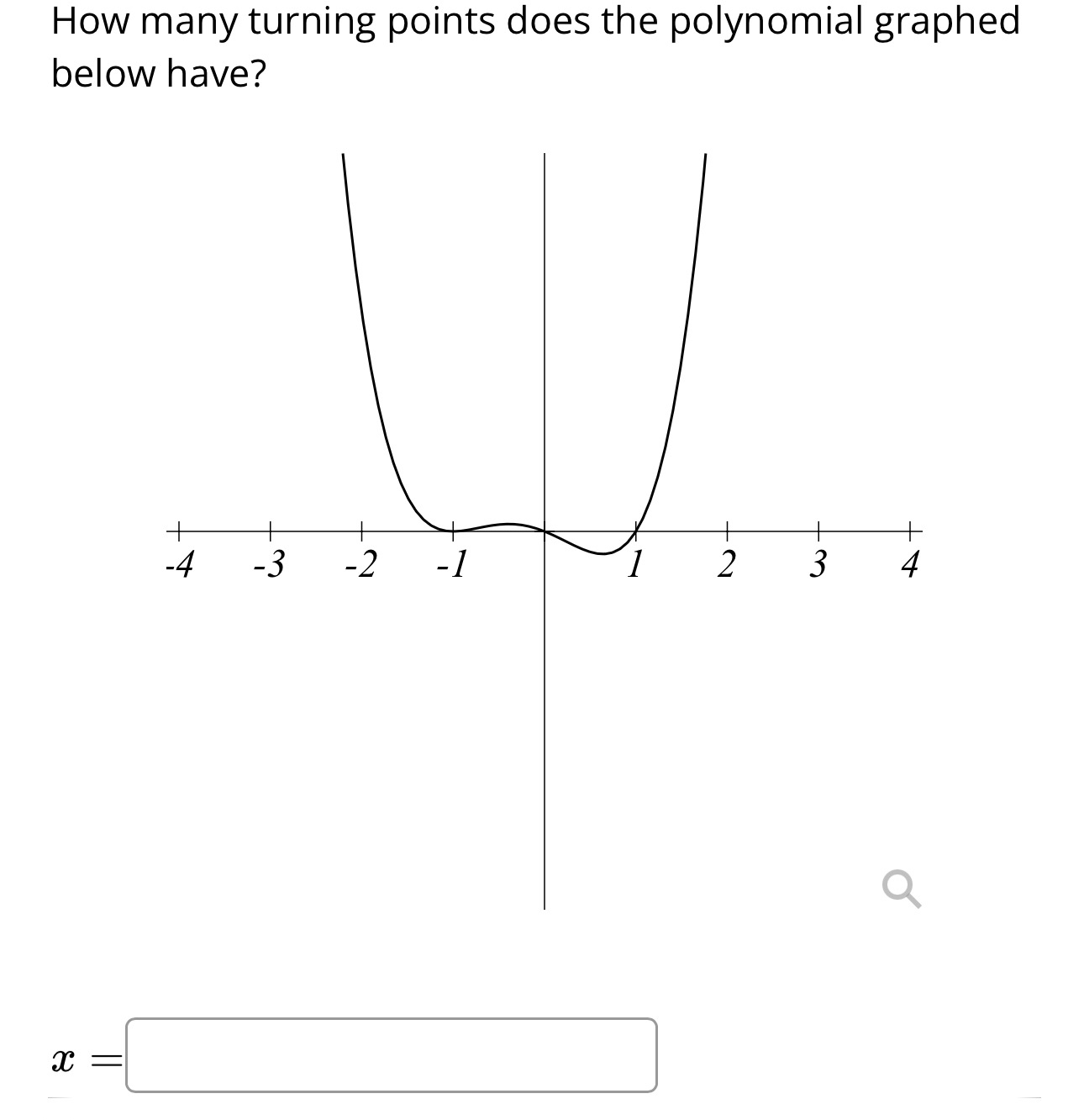 Solved How many turning points does the polynomial graphed | Chegg.com