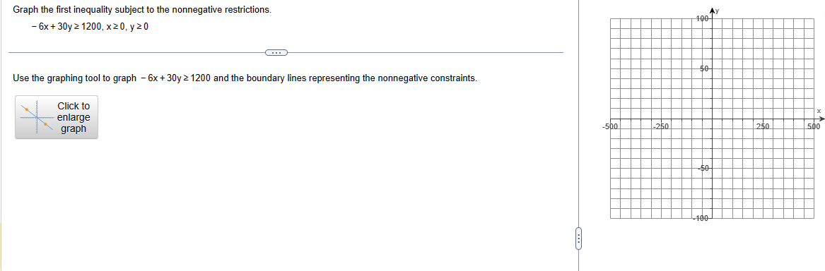 Solved Graph the first inequality subject to the nonnegative | Chegg.com