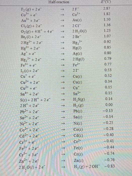 Solved Question 2 Use the standard half-cell potentials on | Chegg.com