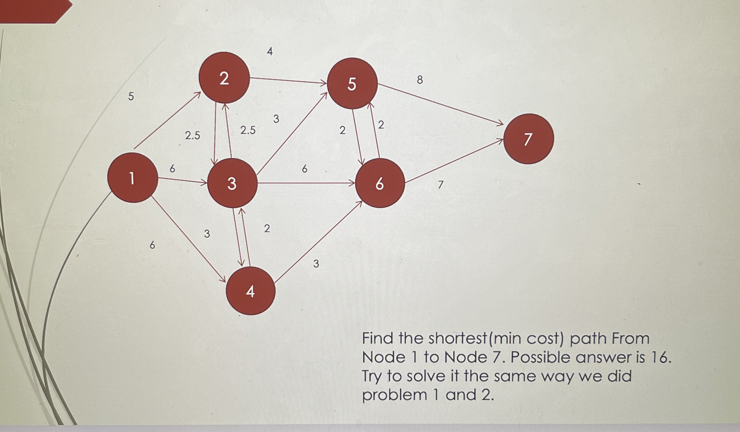 Solved Find the shortest(min cost) ﻿path From Node 1 ﻿to | Chegg.com