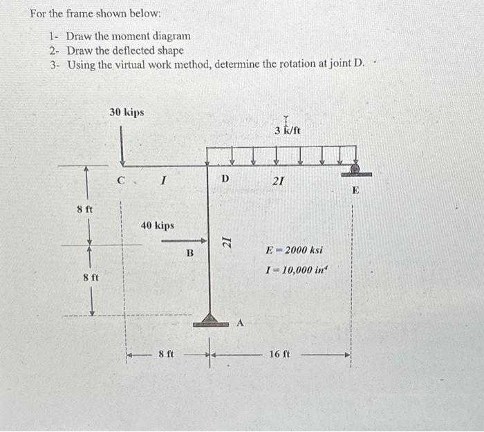 Solved For the frame shown below: 1- Draw the moment diagram | Chegg.com
