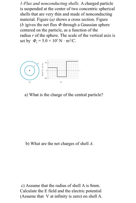 Solved 1-Flux and nonconducting shells. A charged particle | Chegg.com