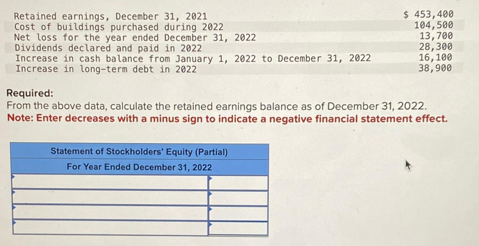 Solved Retained earnings, December 31, 2021Cost of buildings | Chegg.com