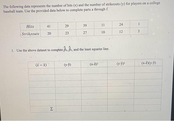 Solved The following data represents the number of hits (x) | Chegg.com