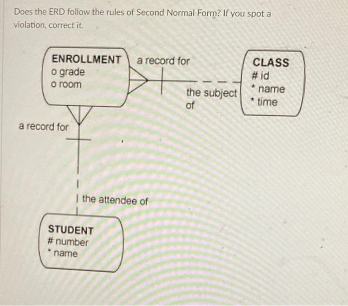 Solved Does the ERD follow the rules of Second Normal Form? | Chegg.com