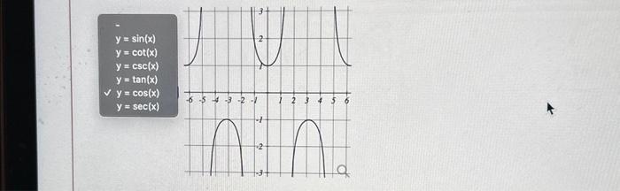 Solved Match each graph with its equation. Not all equations | Chegg.com