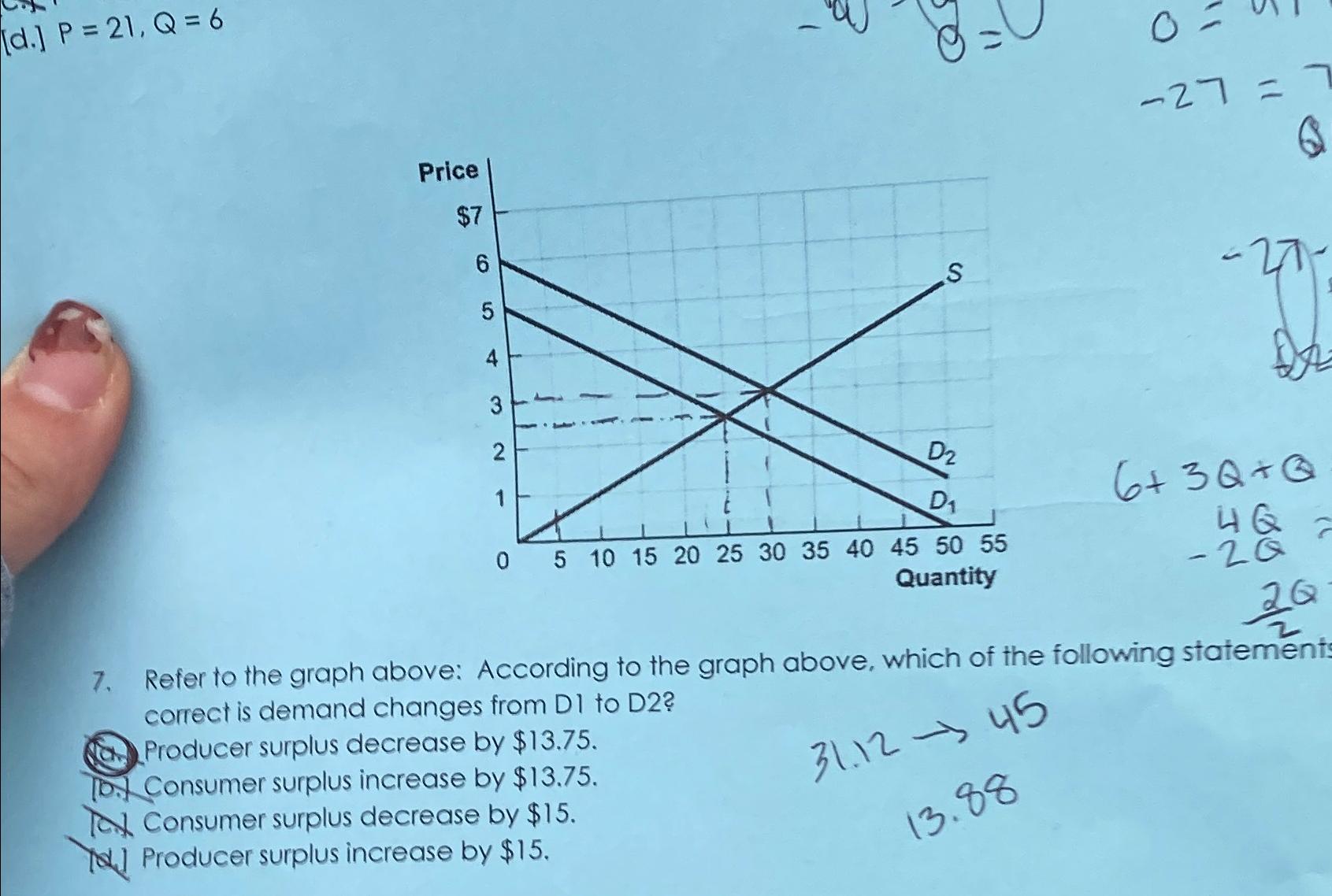 Solved [d.] P=21,Q=66+3Q+Q4Q=2Q7. ﻿Refer to the graph above: | Chegg.com