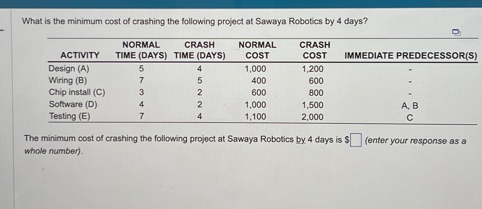 Solved What is the minimum cost of crashing the following | Chegg.com